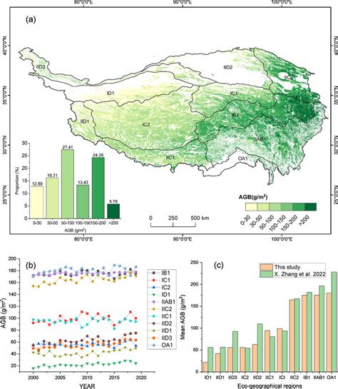 A The Spatial Distribution Of Average Grassland Agb On The Qtp From Download Scientific