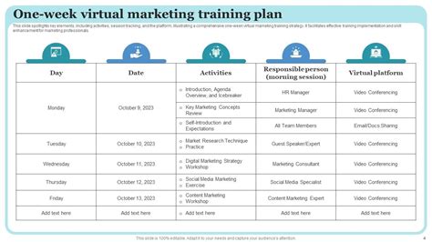 Virtual Training Powerpoint Ppt Template Bundles Ppt Powerpoint