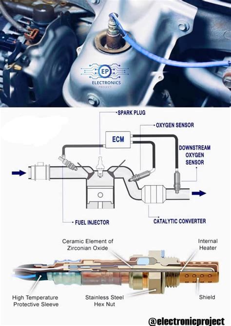 Engineering Technology 📖an Oxygen Sensor Also Known As An O2 Sensor Is A Critical Component