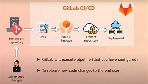 Gitlab Cicd 란
