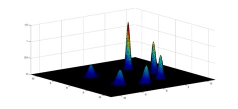 Superposition Of Solutions To The Linear Oscillator Fokker Planck At