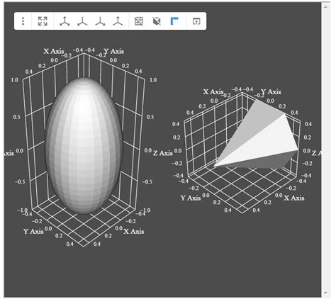 Grid Bounds Plotting Incorrectly For Parallel Projection · Issue 205 · Kitwaretrame · Github