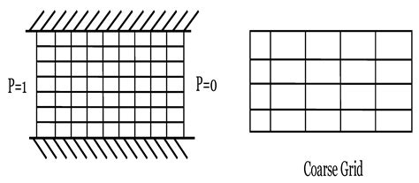 Upscaling Porous Media Using Neural Networks A Deep Learning Approach To Homogenization And