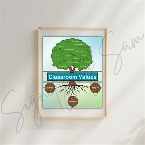 Classroom Values Tree Print Etsy