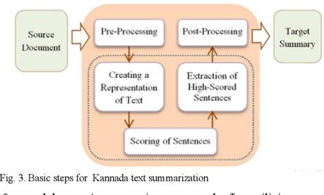 Figure 1 From Kannada Text Summarization Semantic Scholar