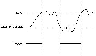 Multi Channels Design With Readout Element In Subdesign Sci Compiler