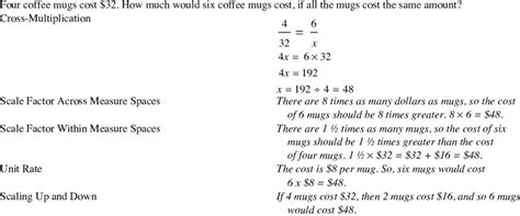 Five Different Methods For Solving A Missing Value Proportion Problem Download Table