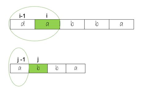 how to find the longest common subsequence in java memoirs of a software developer