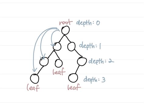 Section 2 자료구조3 Tree Graph Bst