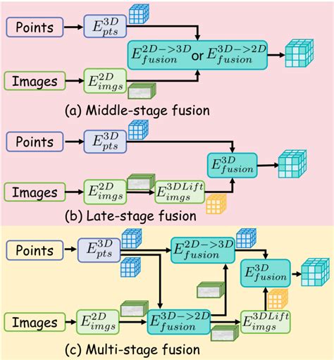 논문 리뷰 Ms Occ Multi Stage Lidar Camera Fusion For 3d Semantic Occupancy Prediction