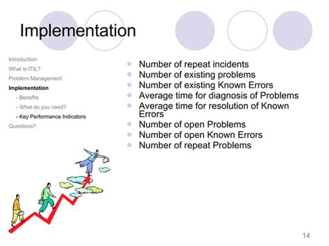June2007 Implementing Itil Problem Mgmt Ppt