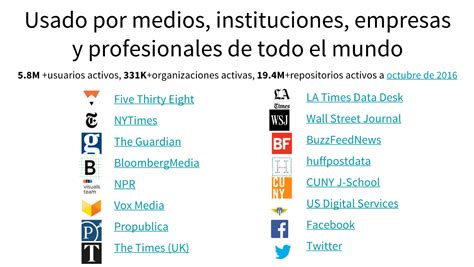 How Journalists Can Get Started With Github International Journalists