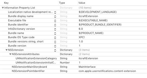 Ios Usernotifications Tutorial Example Of Implementation Itcraft