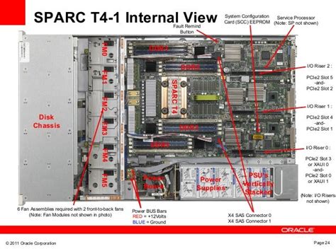 Sparc T4 1 System Technical Overview