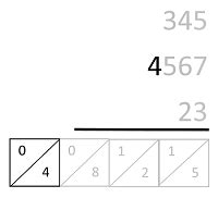 Lattice Method Of Addition Algorithm Steps Examples Lesson