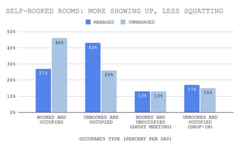 Booking A Hotel Room Youre More Likely To Do It Online Than Call A
