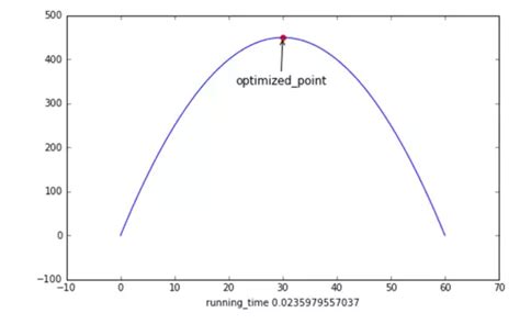 最优化问题 概述 Csdn博客