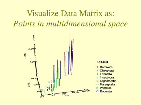 Ppt Introduction To Multivariate Analysis And Multivariate Distances Powerpoint Presentation