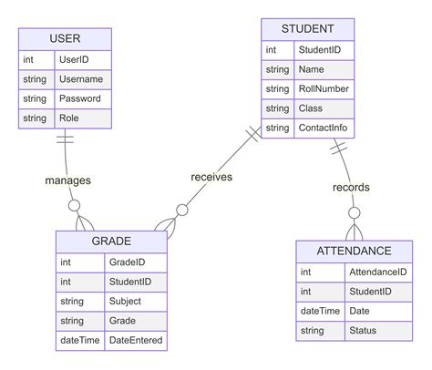Online Student Grading System In Php Mysql Campcodes