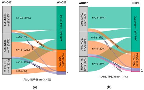 Exogenous Spla 2 Xmediated Generation Of
