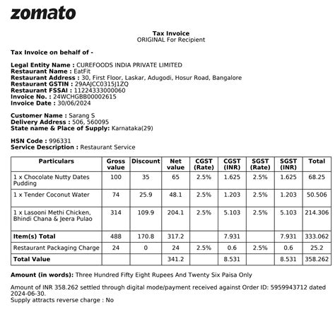 How To Create GST Invoices Format Types Guide