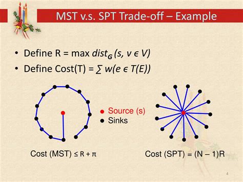 Ppt Constructing Minimal Spanning Steiner Trees With Bounded Path