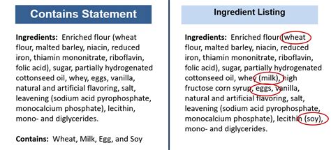 Food Labeling And Allergens Nc State Extension