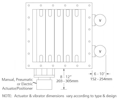 Bin Activators Spiroflow