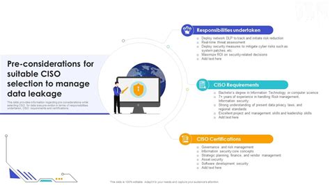 Pre Considerations For Suitable Ciso Selection To Safeguarding Business With Data Loss