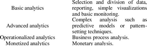 Analysis Level Source [13] Type Of Analysis Use Download Scientific