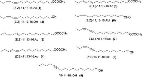 List Of Pheromone Compounds And Analogues Considered Download Scientific Diagram