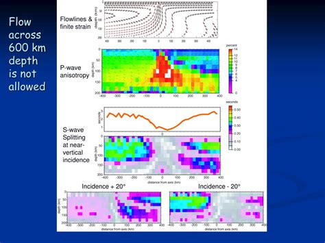Ppt Constraining Upper Mantle Flow Using Seismic Anisotropy