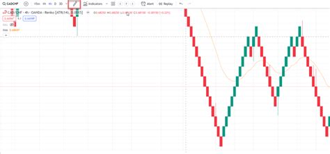 The Complete Guide To Renko Charts