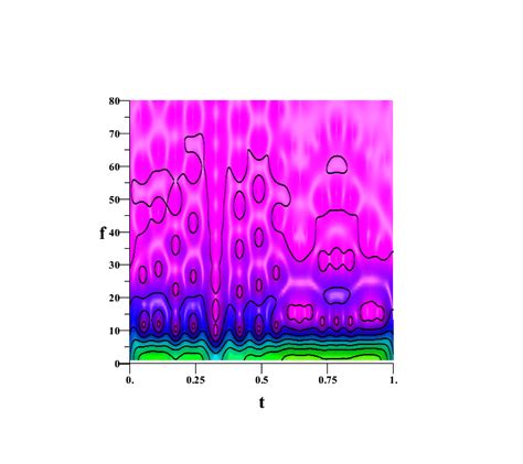 The Gabor Transform Of ρ −1 T Third Example Download Scientific