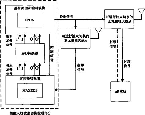 Wlan Base Station Access System And Intelligent Positioning Transceiving Method Eureka Patsnap