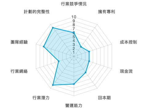 Chartjs Chart Js2 Radar How To Configure The Label Padding Spacing