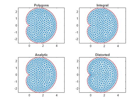 Parametrized Function For 2 D Geometry Creation