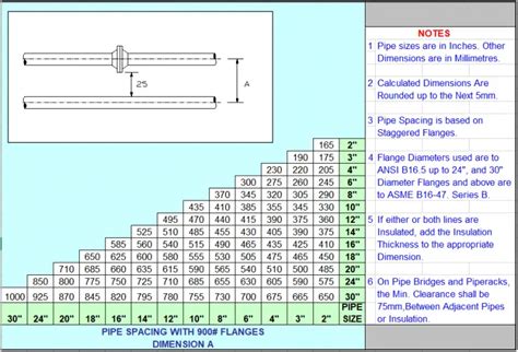 What Is Pipe Spacing Pipe And Pipeline Spacing Chart What Is Piping