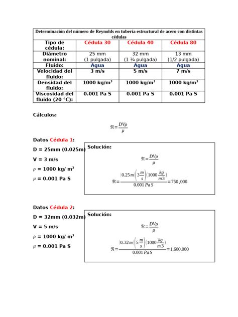 Formato De Tablas 2 Pdf