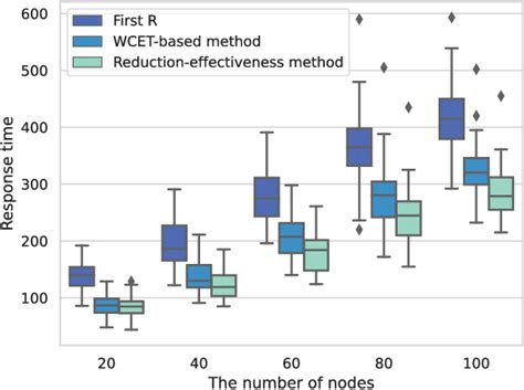 figure 3 from dag scheduling for clustered many core processor considering execution time