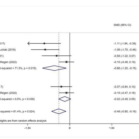Sex Differences In The Inflammatory Profile At The Baseline In Trd