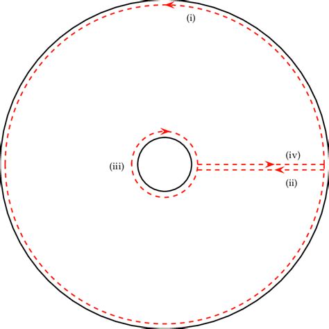 A Contractible Contour Composed Of I The Outer Boundary Ii The Download Scientific Diagram