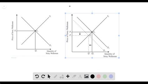 use the four step process to analyze the impact of the advent of the