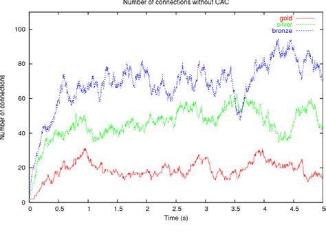 Figure 1 From Optimized Pricing And Closed Form Algorithm For Wfq Scheduling Semantic Scholar