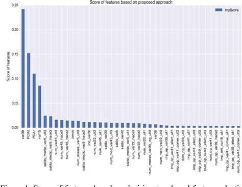 Figure 1 From Decision Tree Rule Based Feature Selection For Large Scale Imbalanced Data