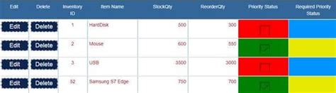 Angular 5 Aspnet Core Crud For Inventory Management Using Ef And Web Api