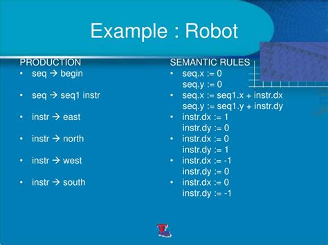 Ppt One Pass Compiler Compiler Design Powerpoint Presentation Free