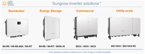 Sungrow Inverter And Battery Review — Clean Energy Reviews