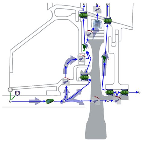 Gas Turbines Flownex Simulation Environment