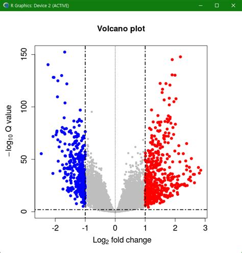 Randdeseq2 Volcano Plot 네이버 블로그